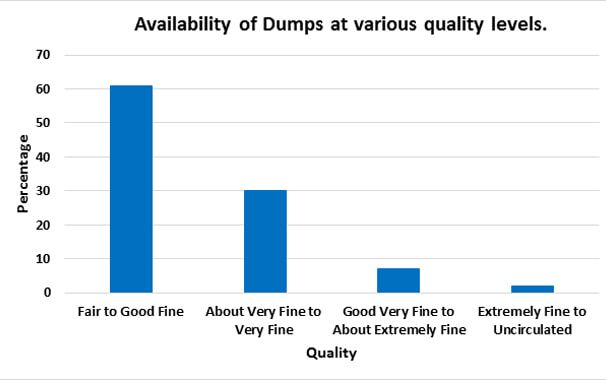 Australia’s Classic Rarities. Rare coins that have timeless appeal.